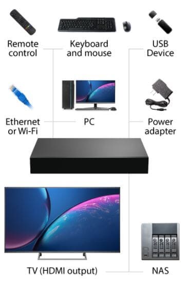 DEMO MAG 520w3 WiFi IPTV Internet Streamer HEVC H.265 4K UHD 60FPS ...