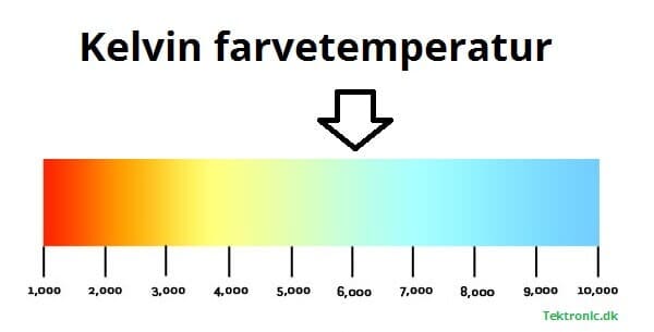 LED Floodlight 1130 lumen 6000 kelvin cool white